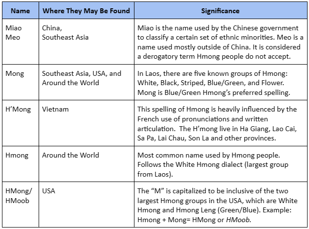 Hmong Ancient History